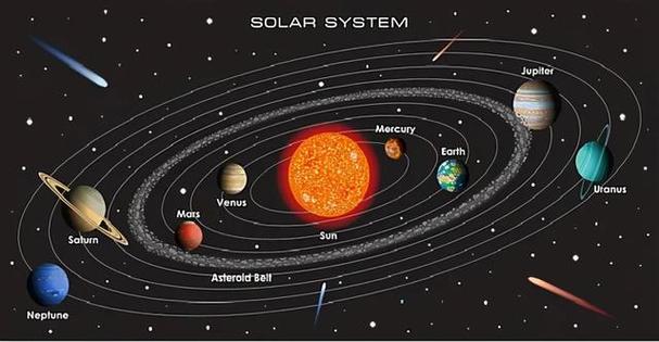太阳系行星2图标