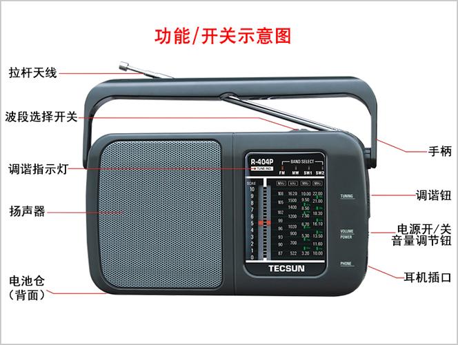 最好的调频收音机图标