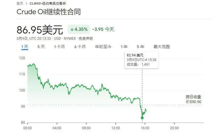 纽约原油最新价格行情图标