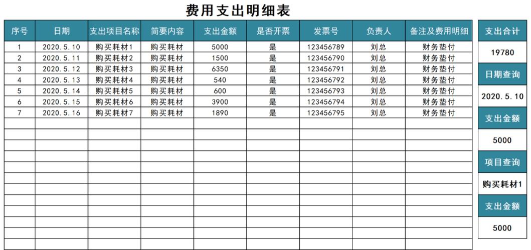 费用明细表格式