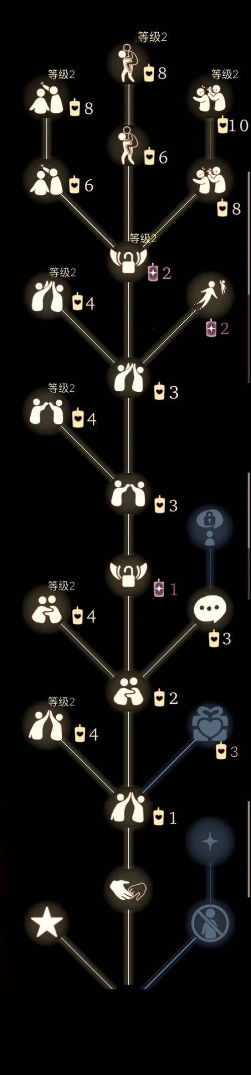 光遇好友互动全解锁图标