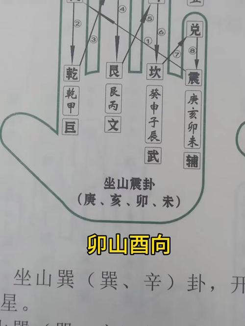 酉山卯坟墓口诀图标
