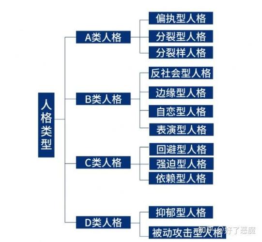 我的人格特征图标