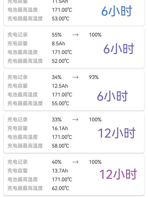 如何关闭手机电池用量记录图标