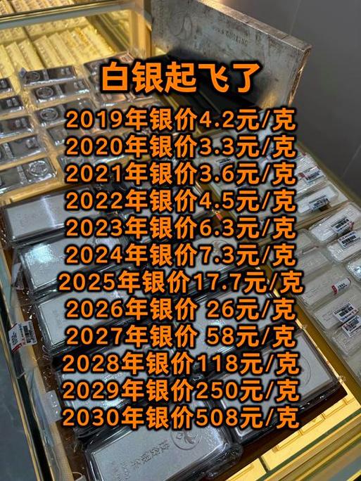 上海白银网今日银价