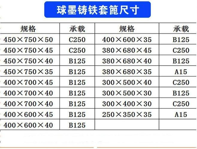 铸铁盖板规格及价格截图