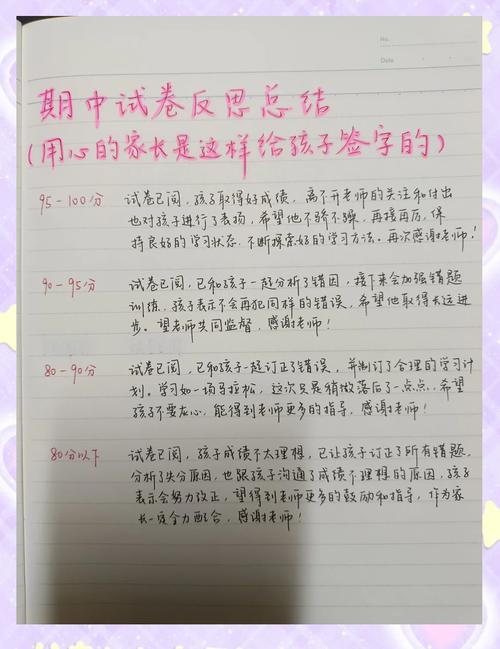 家长试卷签字评语大全