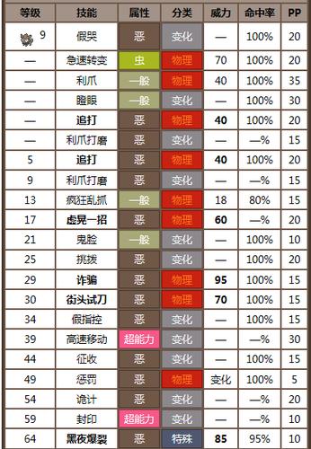 口袋妖怪黑2必练图标