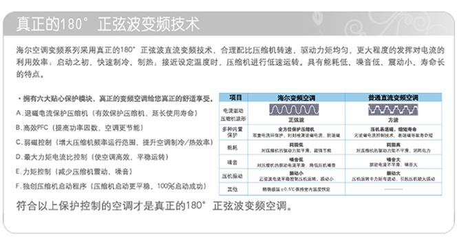 海尔空调型号大全