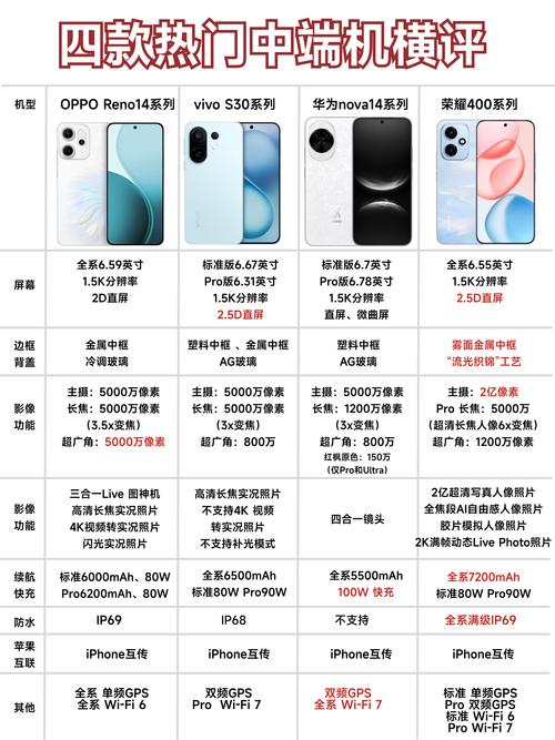 手机几年一换一次最合适截图
