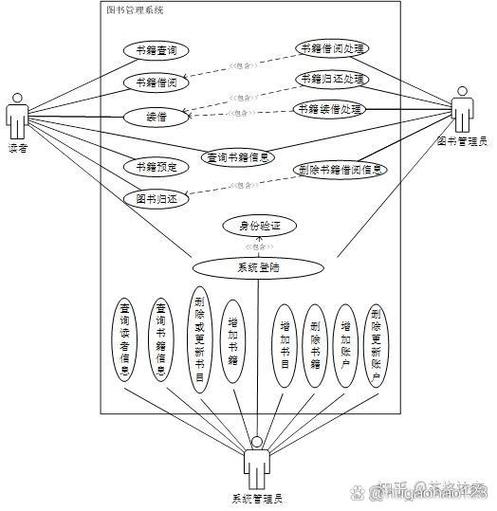 图书管理系统领域模型截图