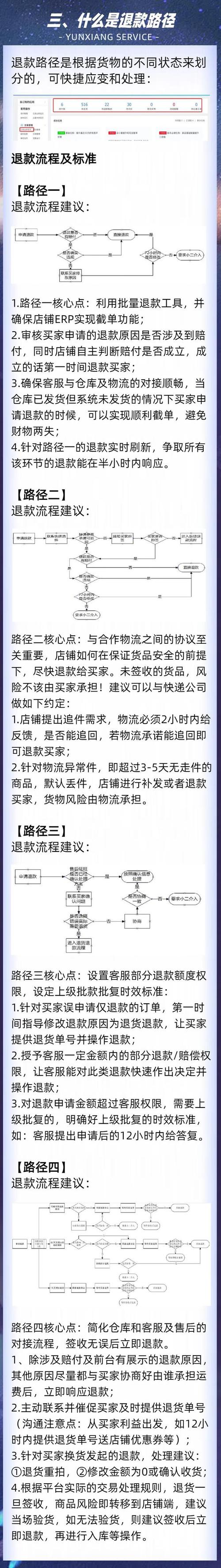 95188人工客服退款流程详解图标