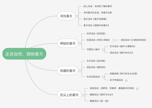 一年四季主题网络图图标
