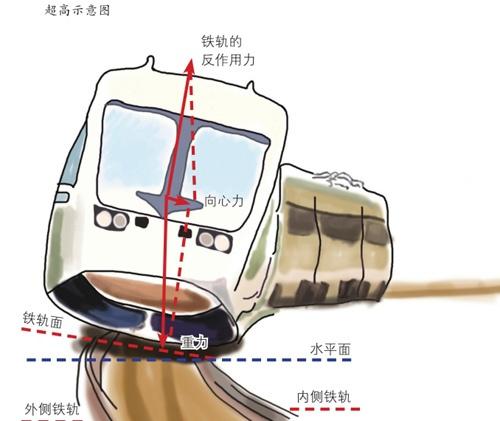 我的世界弯道铁轨怎么做图标