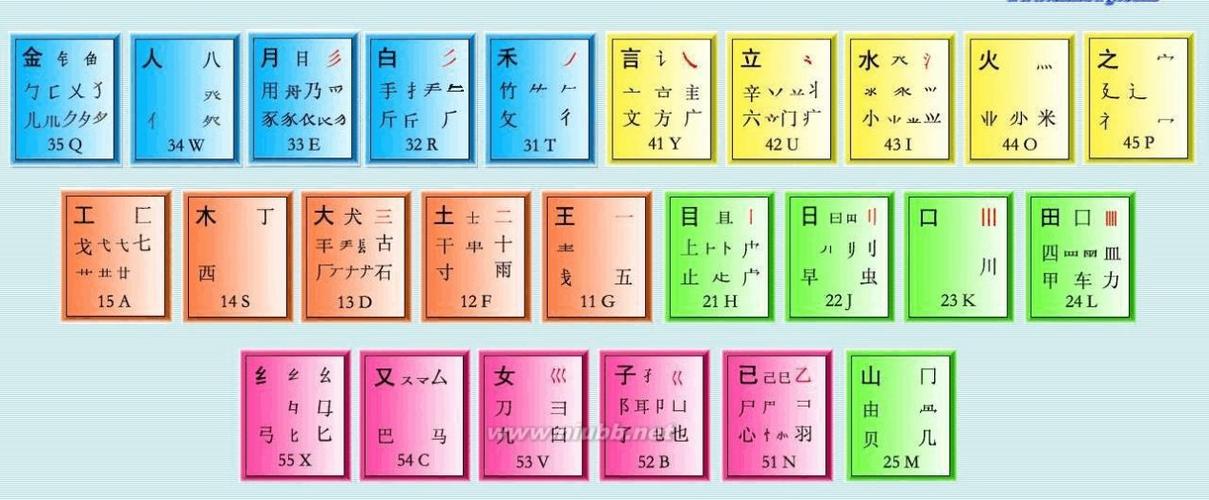 五笔输入法练字图标