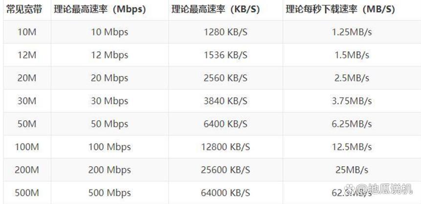 1000兆宽带下载速度只有10m不到图标
