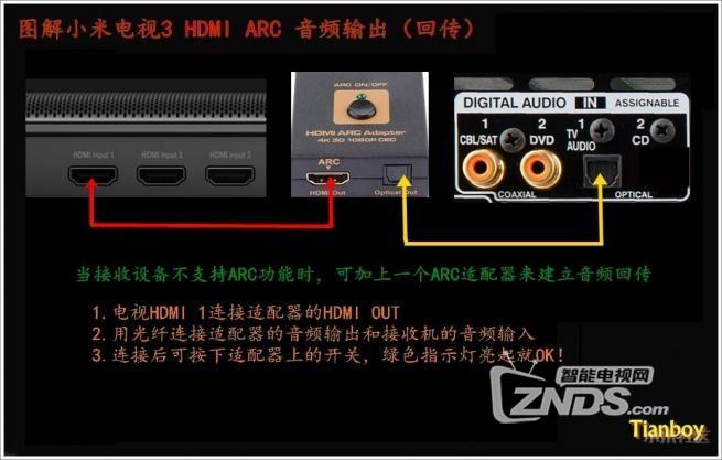 小米电视连接老功放图标