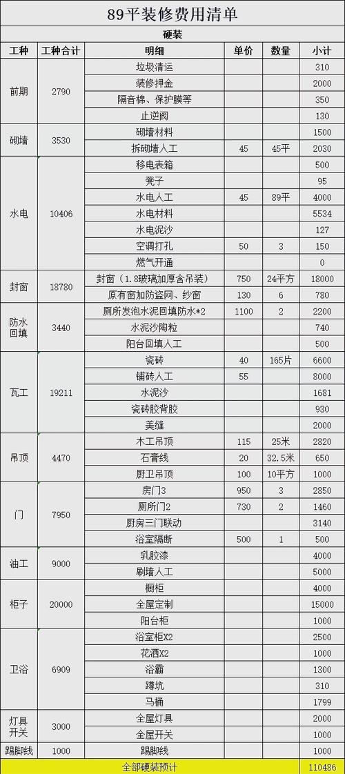 装修房子价格明细预算表图标