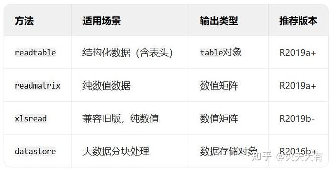 excel数据导入matlab图标