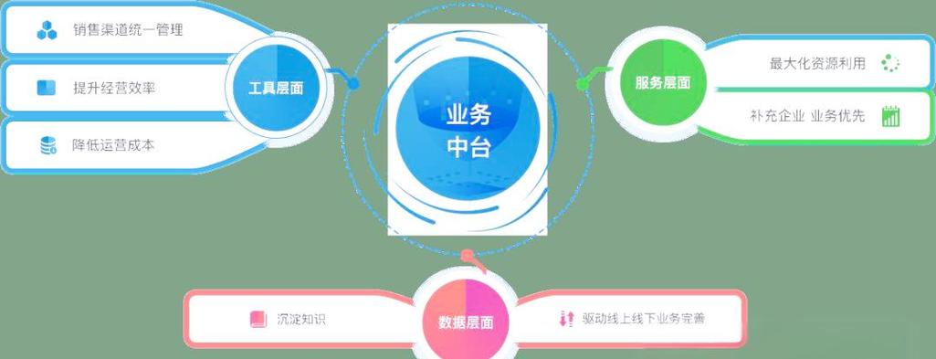 业务合并服务图标