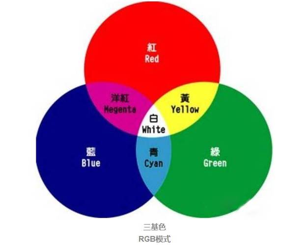 颜色识别图标