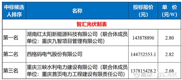三峡能源2026目标价图标