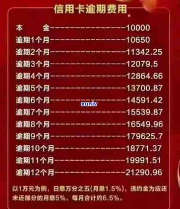 信用卡晚还一天算逾期吗图标