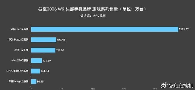 国产手机销量第一图标