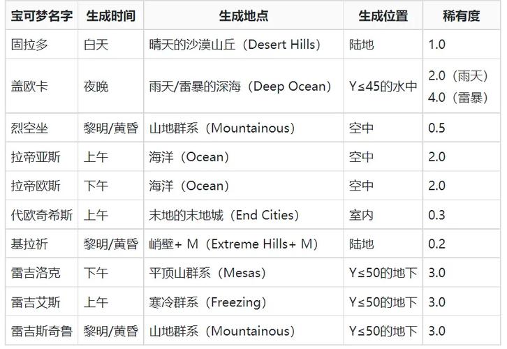 我的世界神兽刷新表图标