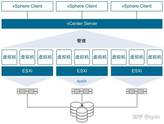 kvm虚拟机和vmware区别缩略图