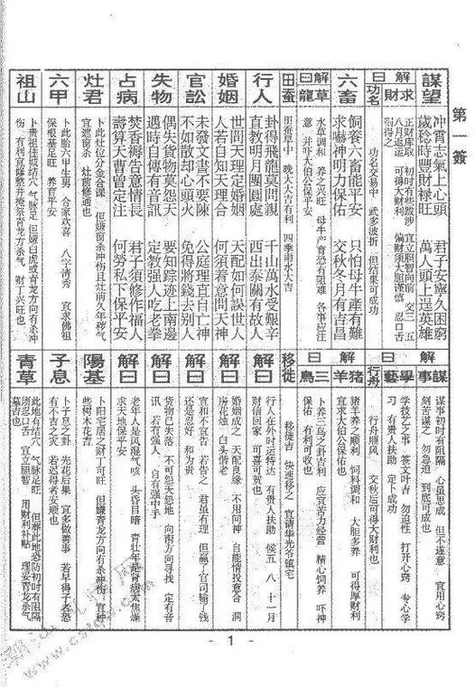 佛祖灵签免费抽签大全截图