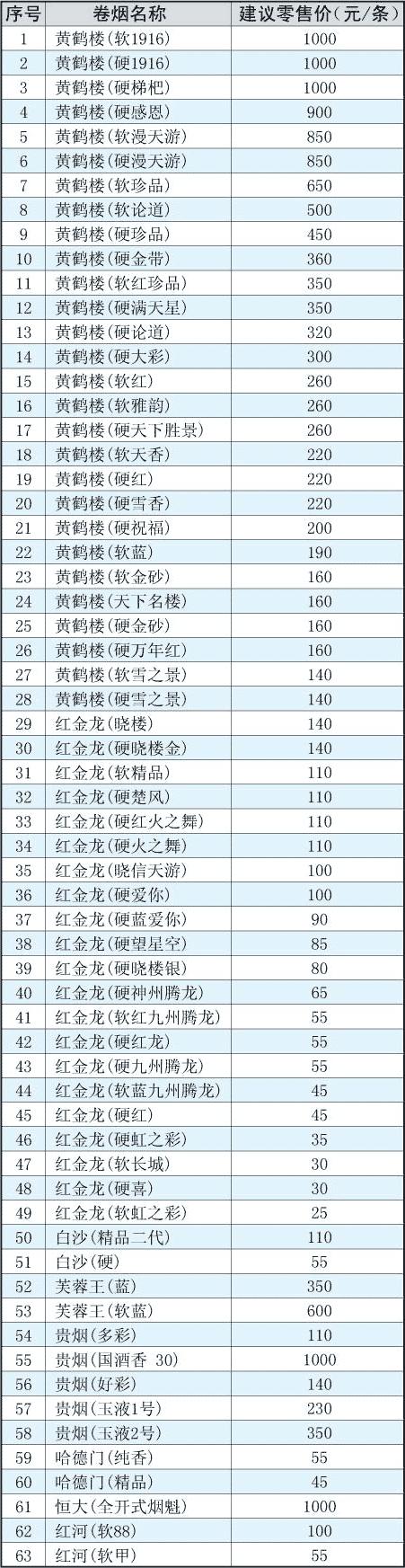 2026烟草价目表大全图标