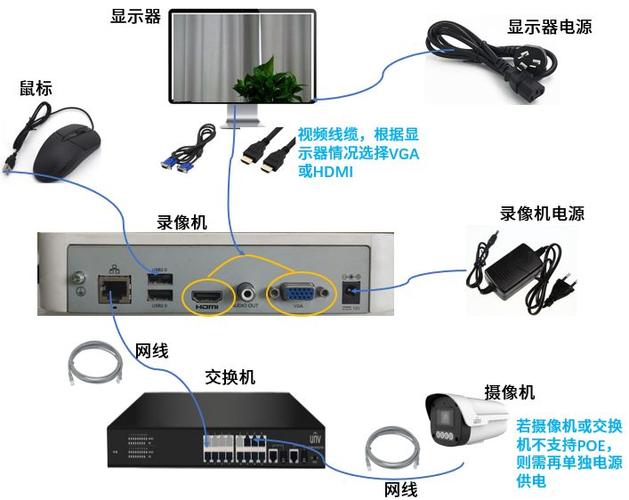 监控与录像机连接方法图标