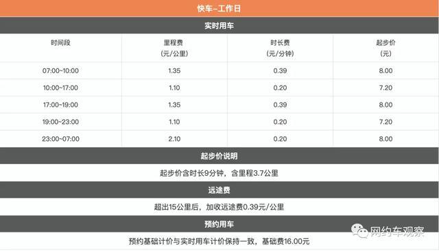 滴滴打车收费规则图标