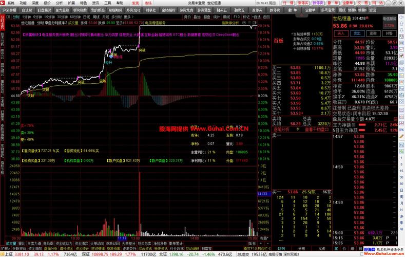 通达信每天都要数据下载截图