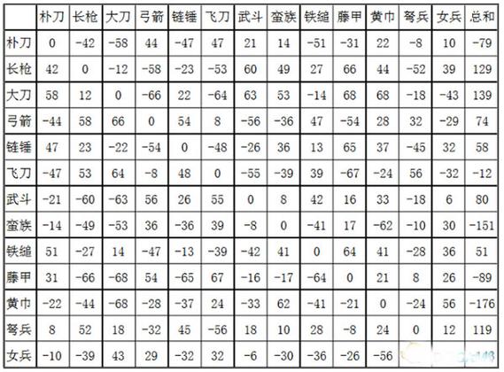 三国群英传2最强兵种选择图标