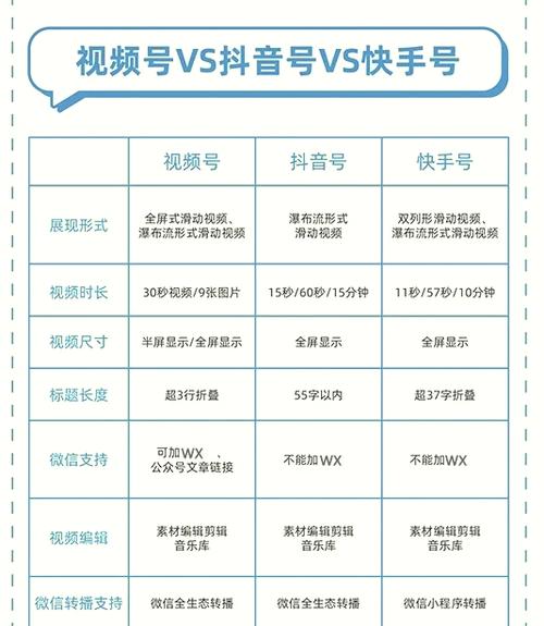 看一个小时的视频要多少流量图标