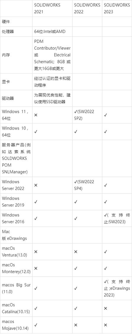 运行solidworks需要什么配置的电脑图标
