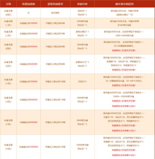 问道手游每天活动时间表截图