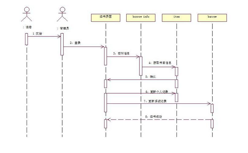 iphone照片怎么按照时间顺序排序图标
