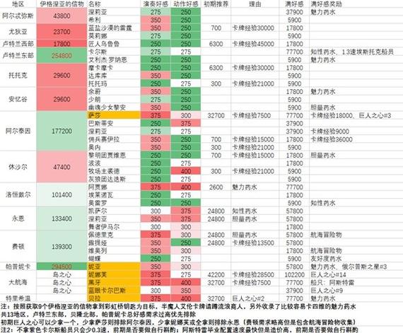 好感等级有什么用图标
