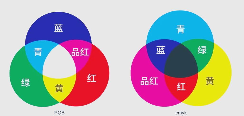 色彩模式rgb是什么意思