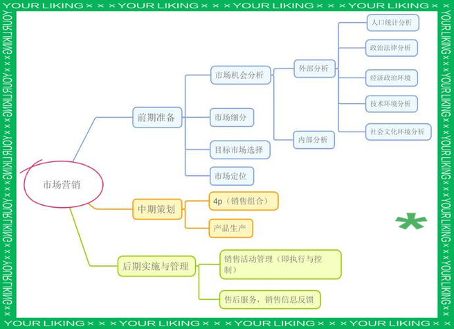 市场营销与市场营销学思维导图图标