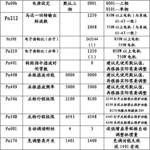 安川sgd7s参数设置截图