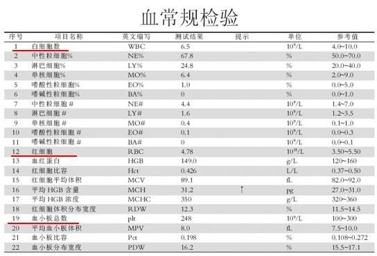 TT偏高的临床意义图标