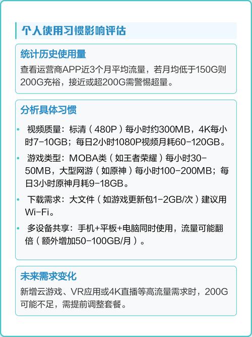 200g流量够用一个月吗图标