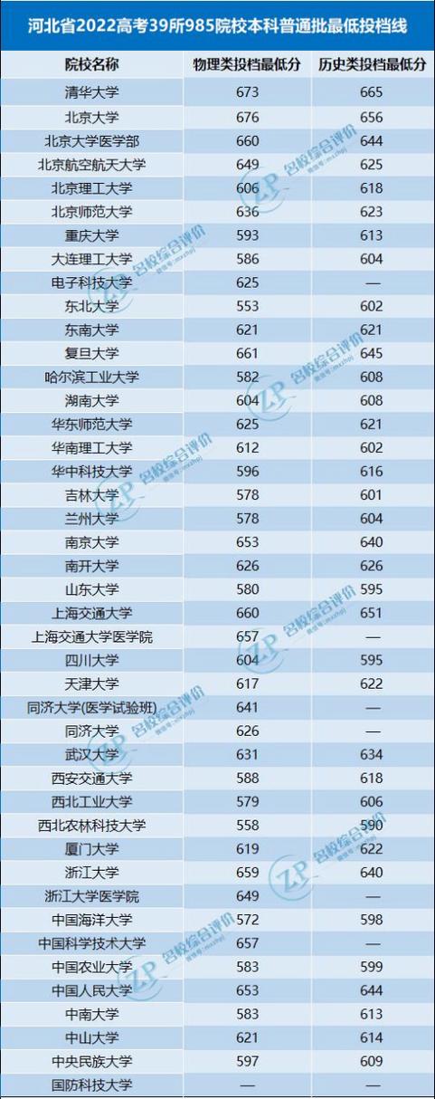河北高考分数线图标