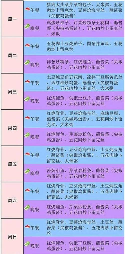 一周七天菜谱100例截图