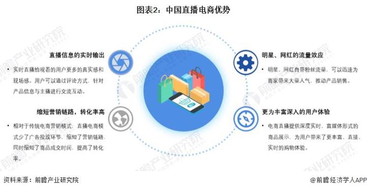 直播优势图标
