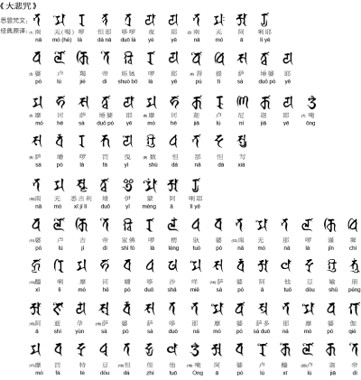 梵文翻译器截图